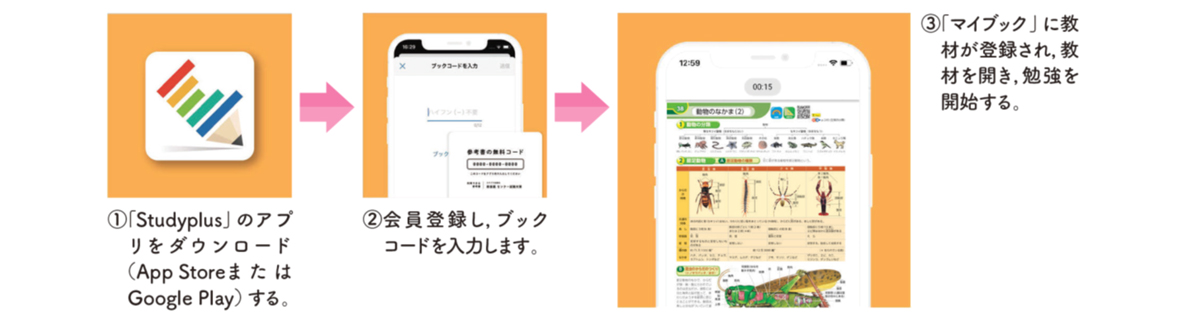 【Studyplusブック／Studyplusの提供するAIドリル】とうほう／東京法令出版